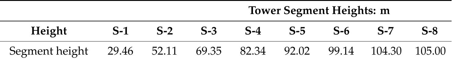 Segment heights of 105 m lattice tower.