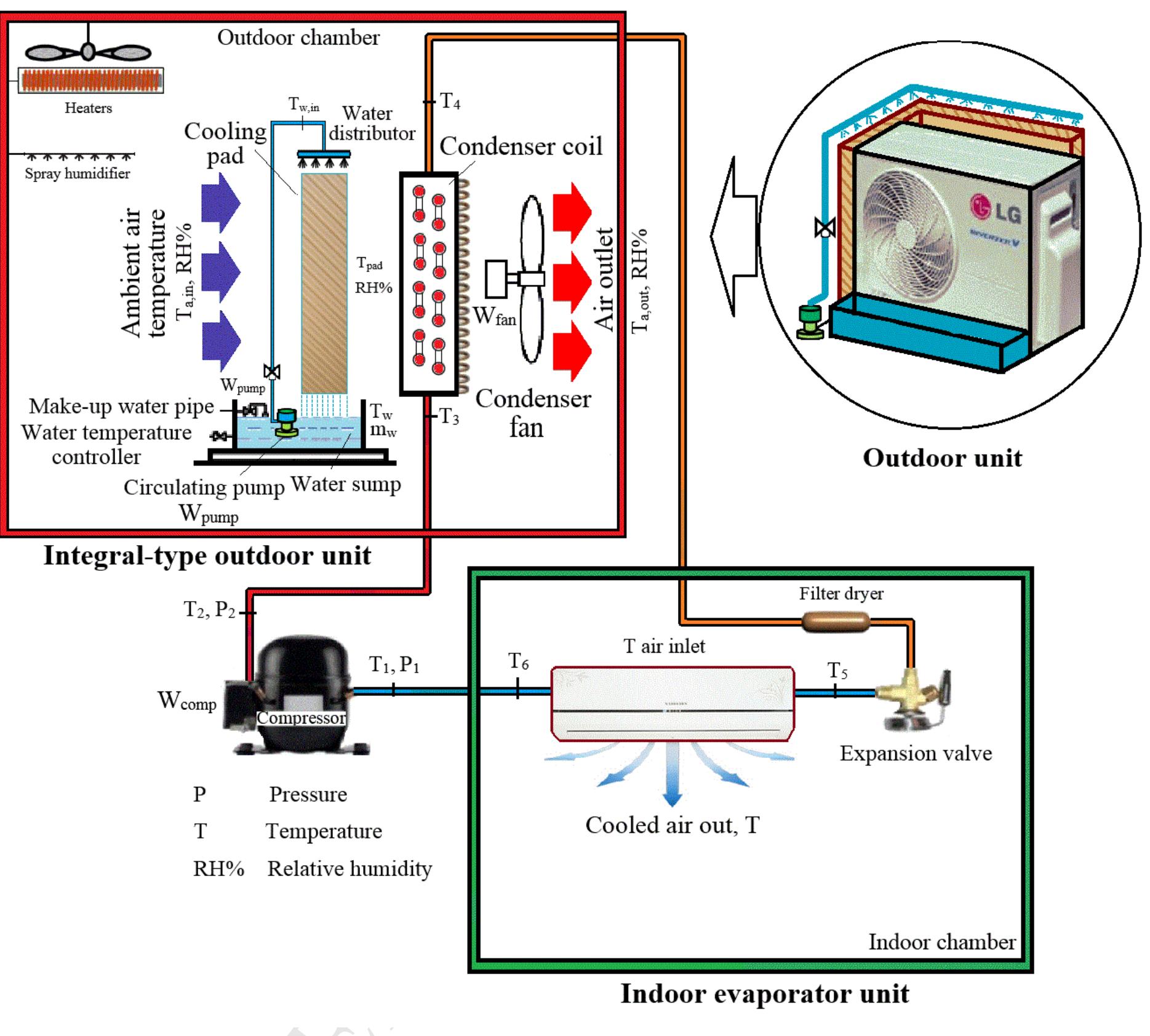Schematic diagram of the traditional split air-conditioner