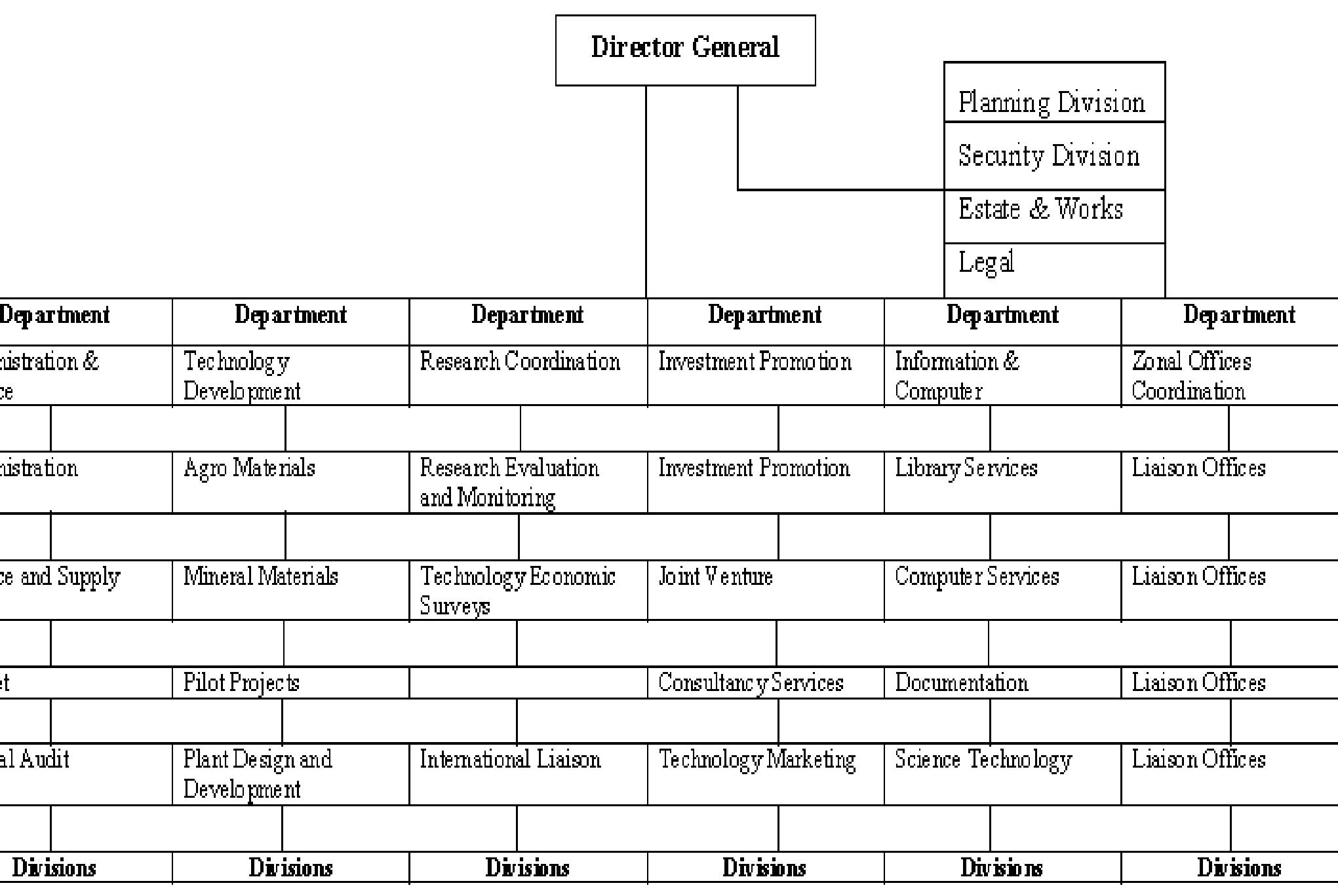 Organisational structure of raw materials research and