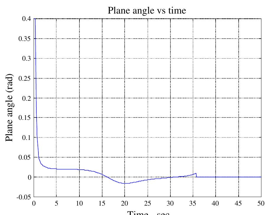 Plane angle during flight and grounding