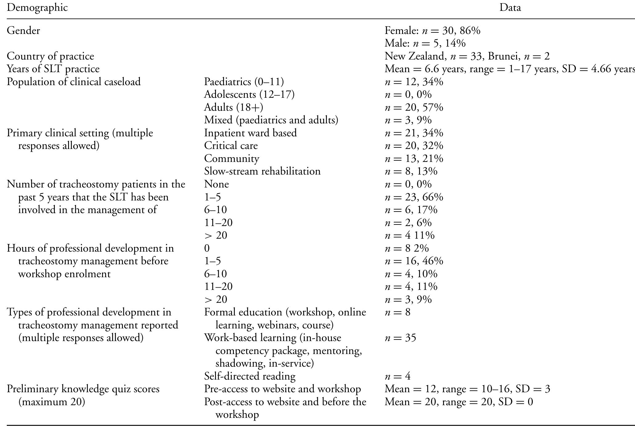 Adapted ottawa global rating scale (grs) (kim et al. 2006,