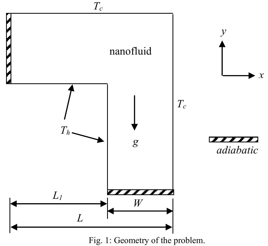 Depicts the annular space between a hot inner body and its