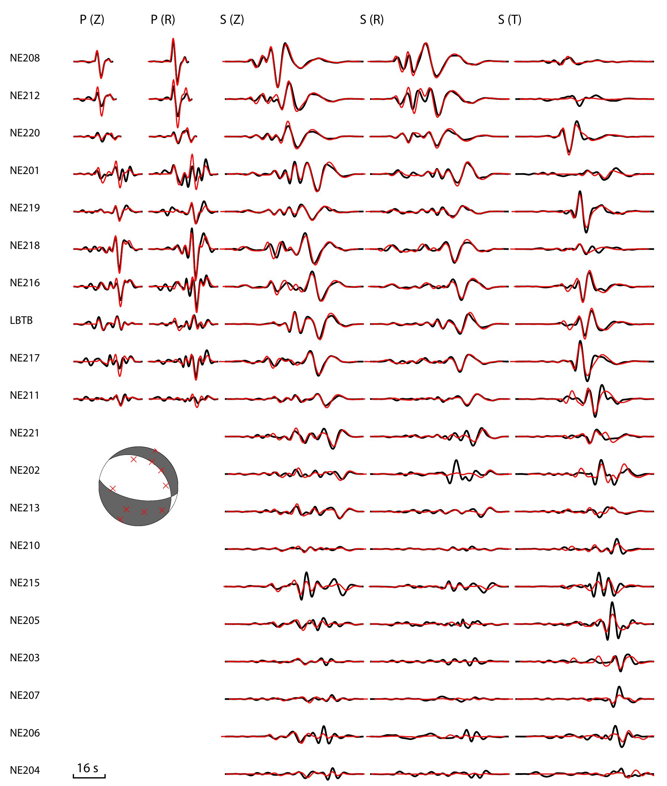 P and s waveforms of the 2017-07-04 aftershock with p waves