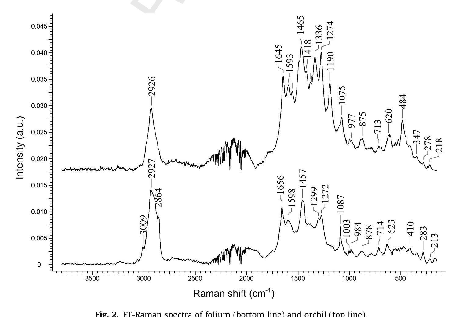 (PDF) Spectrochimica Acta Part A: Molecular and Biomolecular Spectroscopy