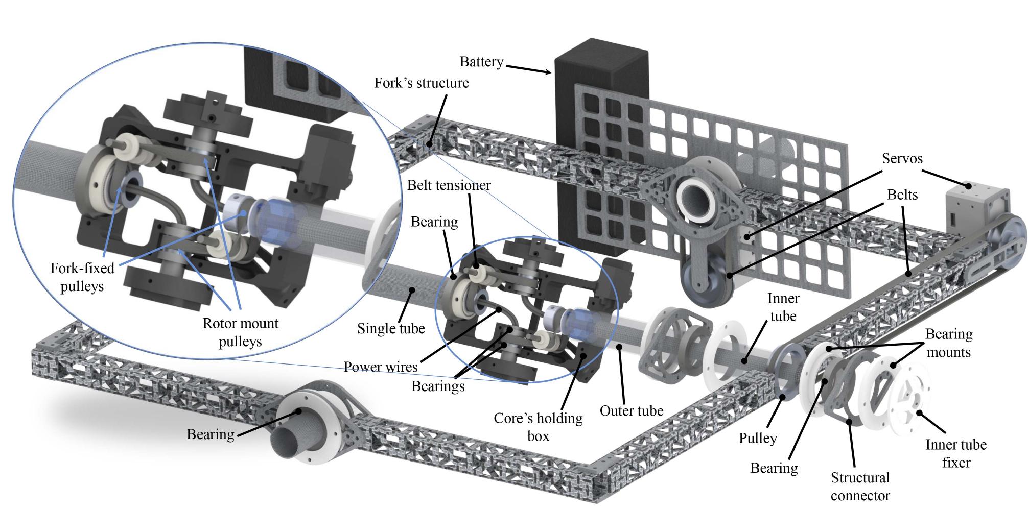 Annotated exploded view of the design focusing on the new