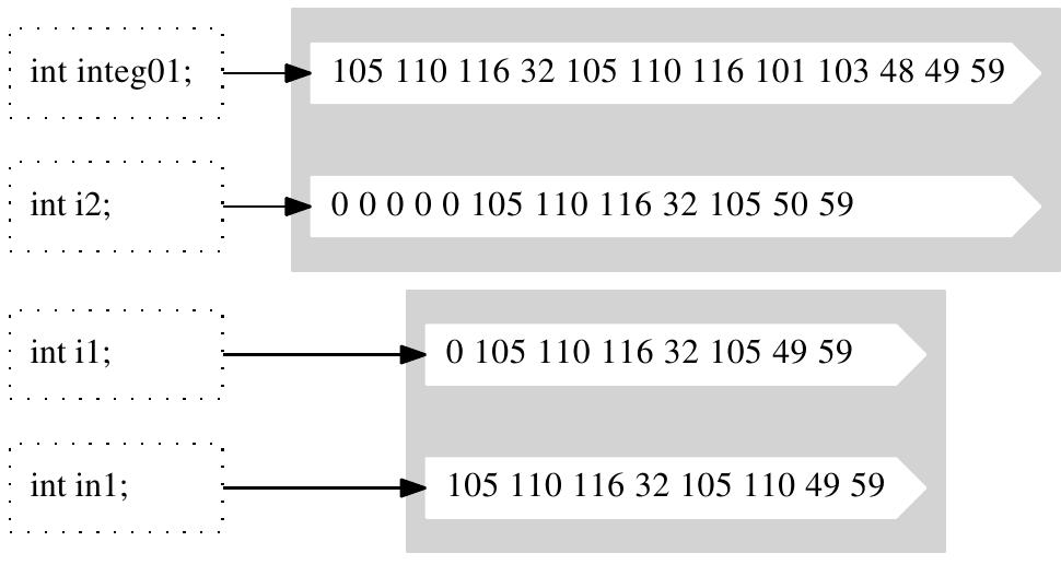 Figure 2 - Shallow Recurrent Neural Network for Personality