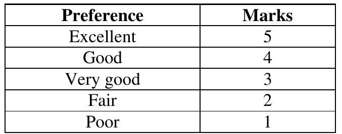 Five-point rating scale for arrangements