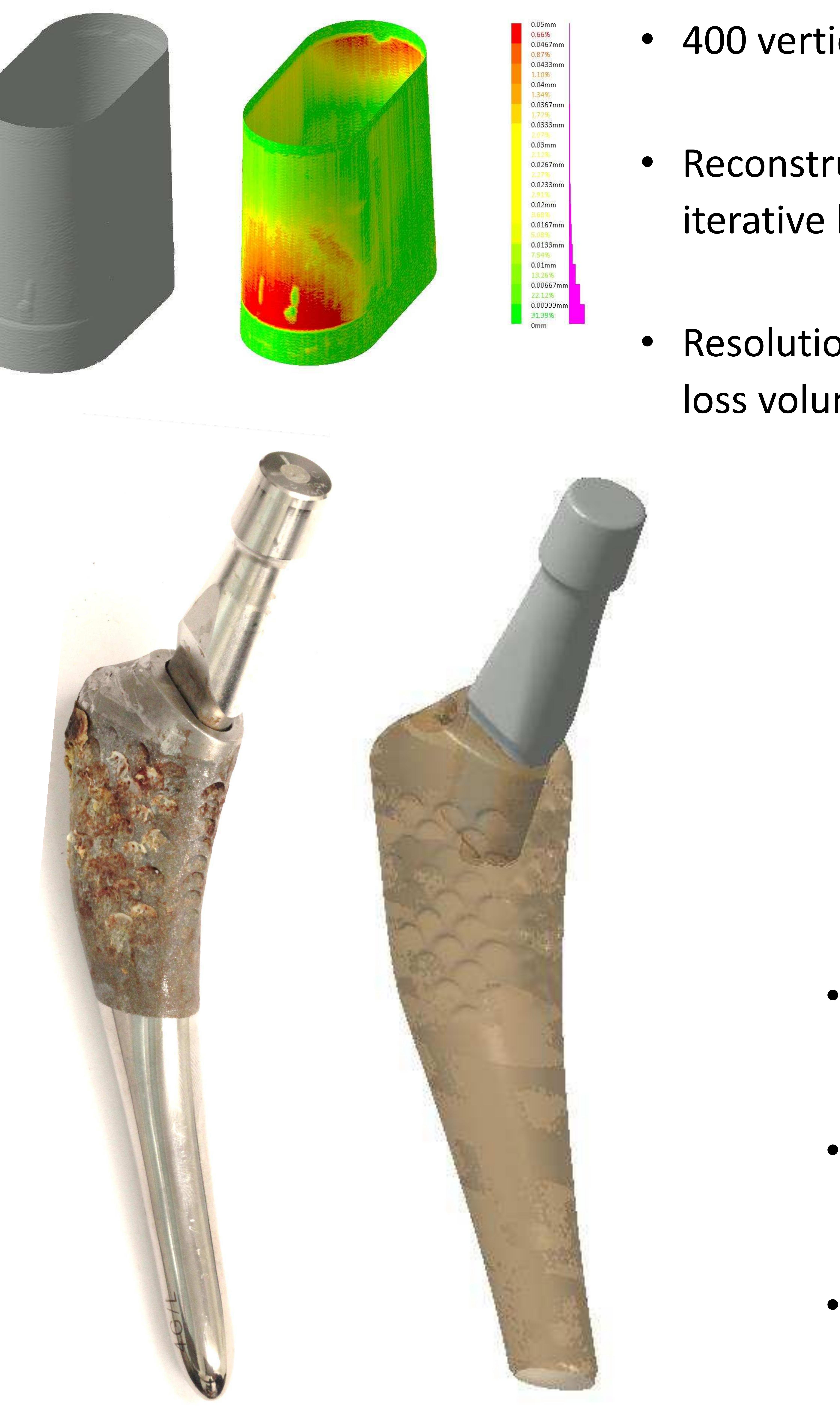 Figure 7 - Understanding Why Dual-Taper Hips Fail