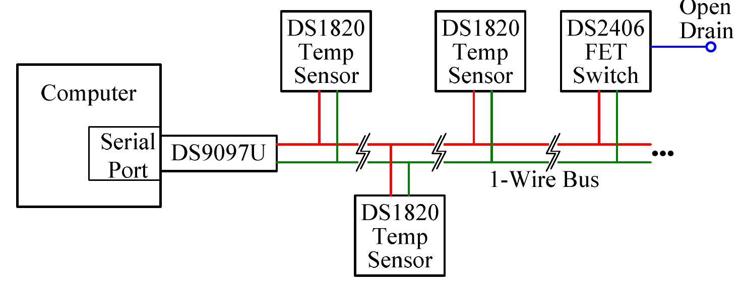 Shows a schematic layout of a typical 1-wire system