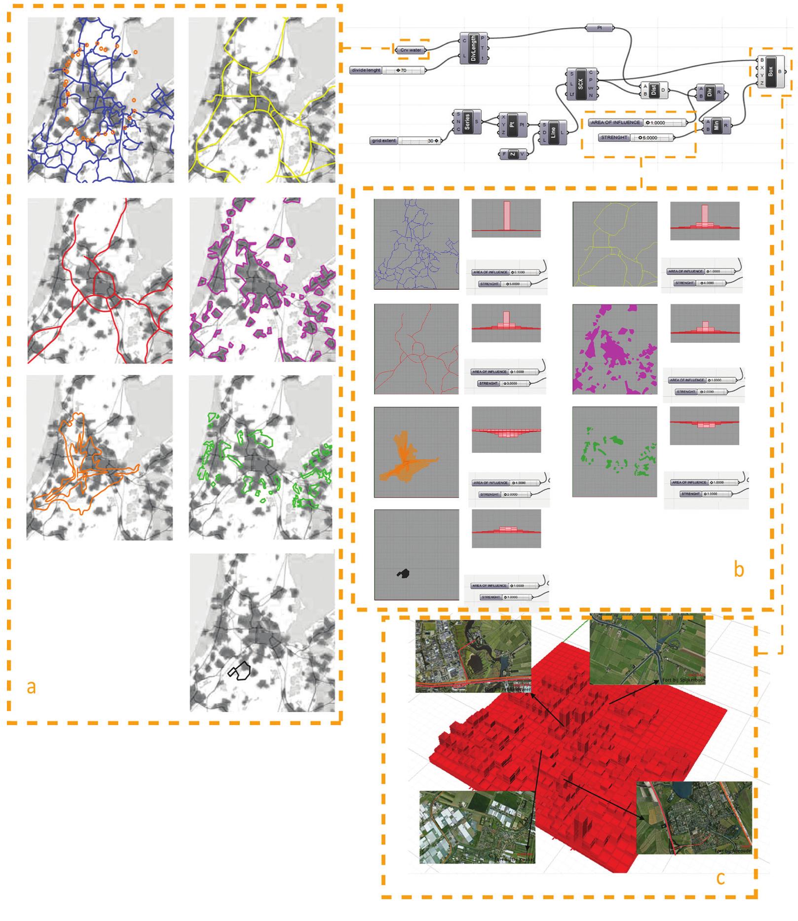 Figure 1 - Performative architecture as a guideline for