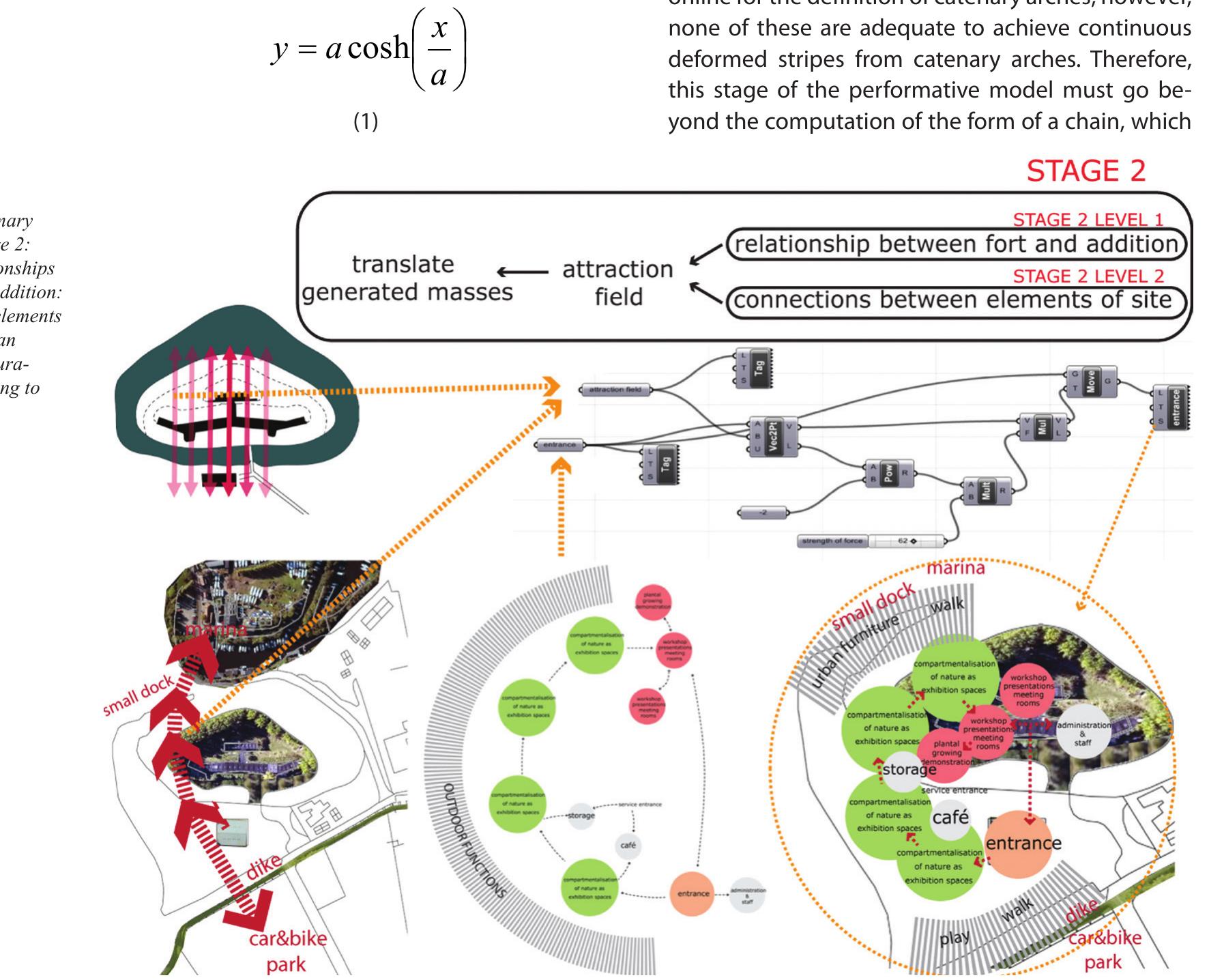 Figure 3 - Performative architecture as a guideline for