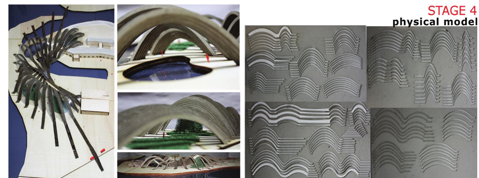 Figure 5 - Performative architecture as a guideline for