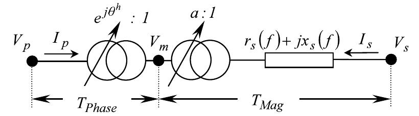 Modified per-unit impedance diagram of a transformer,