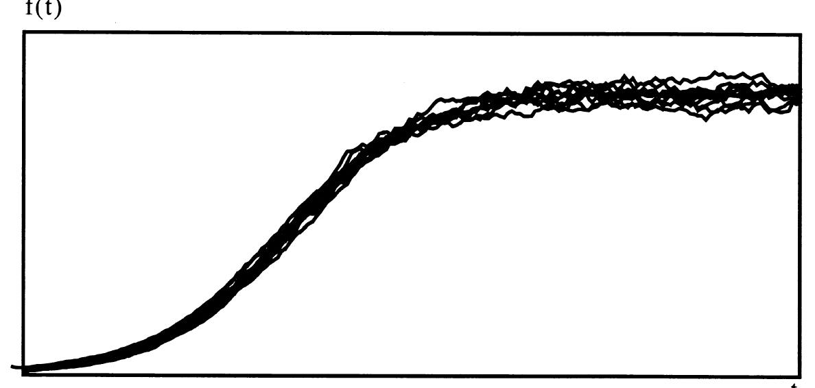 Illustration of the stochastic logistic growth model.