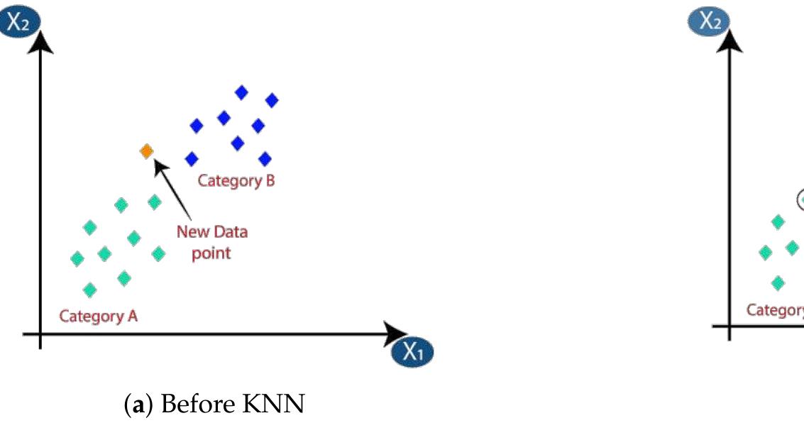 Figure 17 - Evolution of Crack Analysis in Structures Using