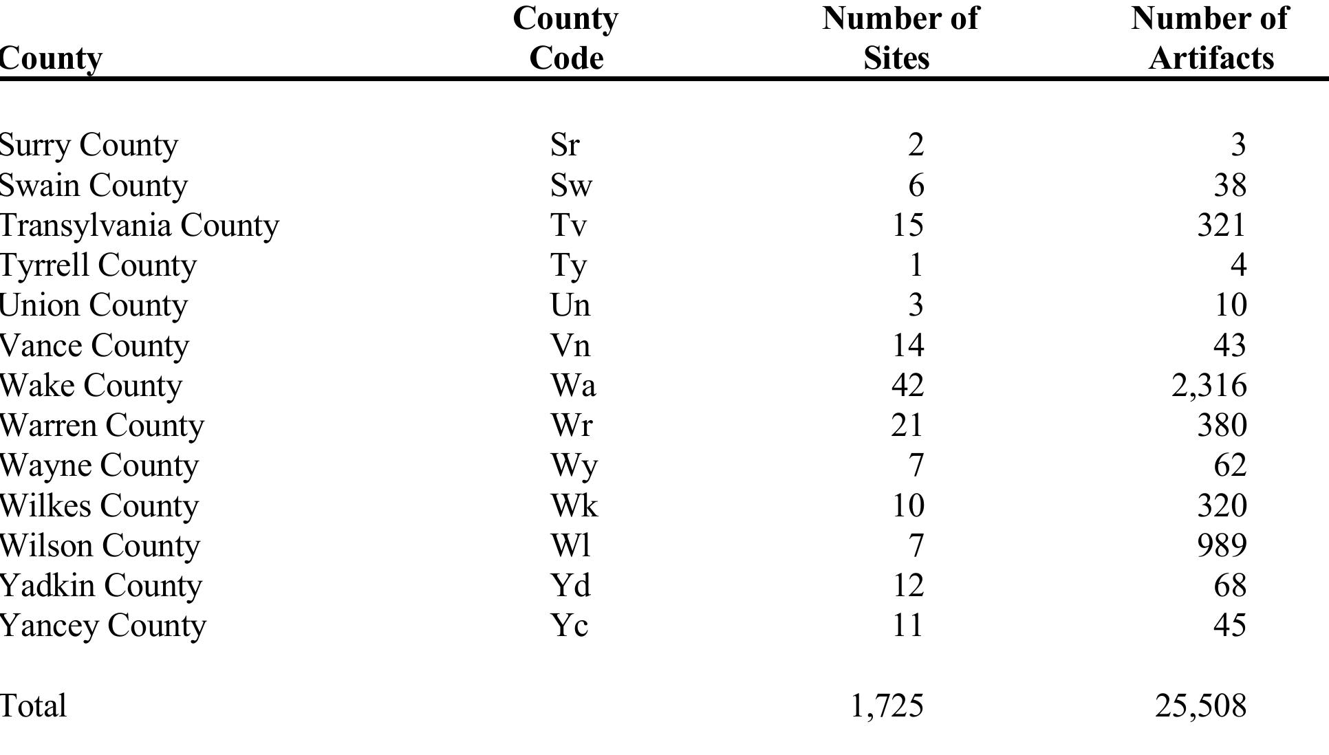 Table 5 - The Projectile Point Classification Project: A