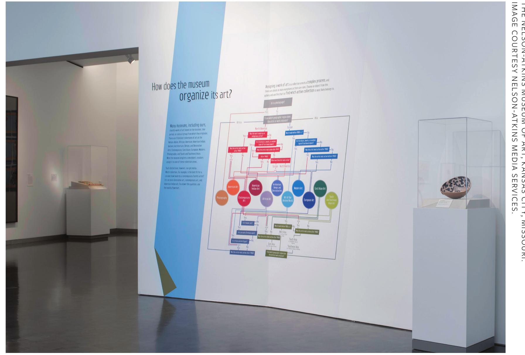 A graphic installed at the nelson-atkins museum of art’s