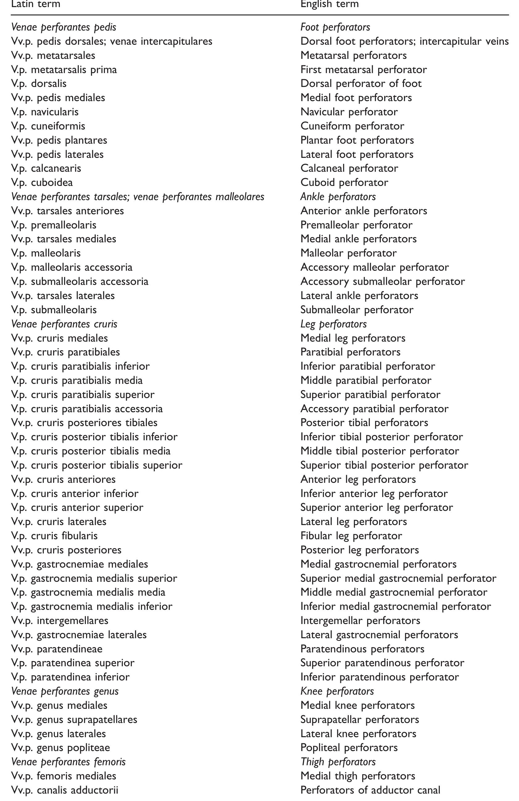 Table 2 - The venous perforators of the lower limb – A new