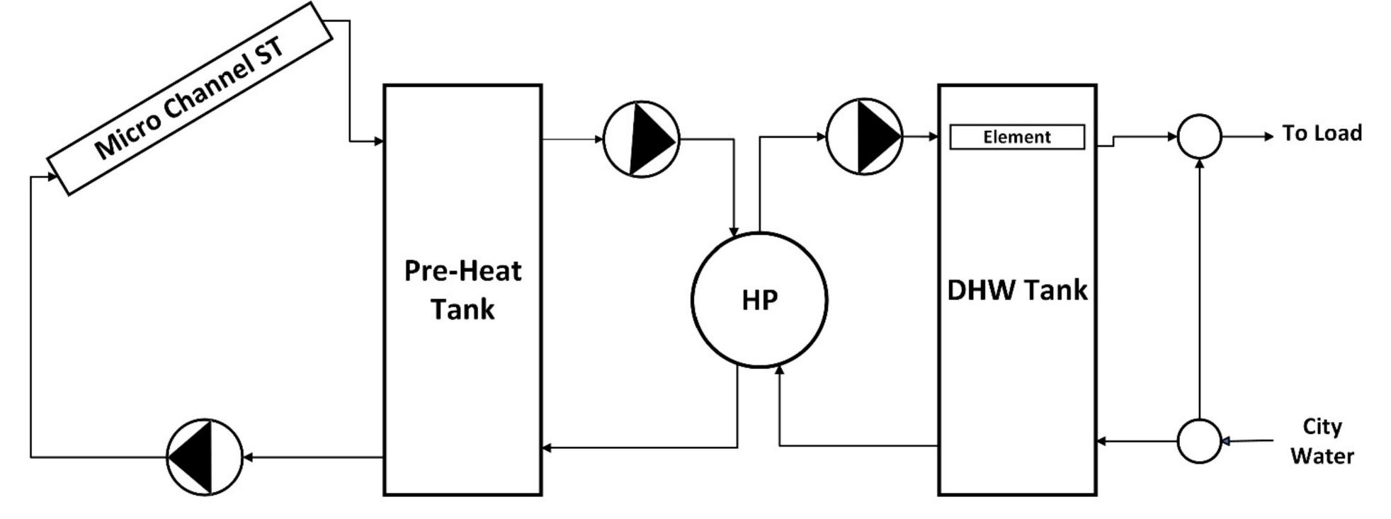 Schematic of mcst-hp dhw system.