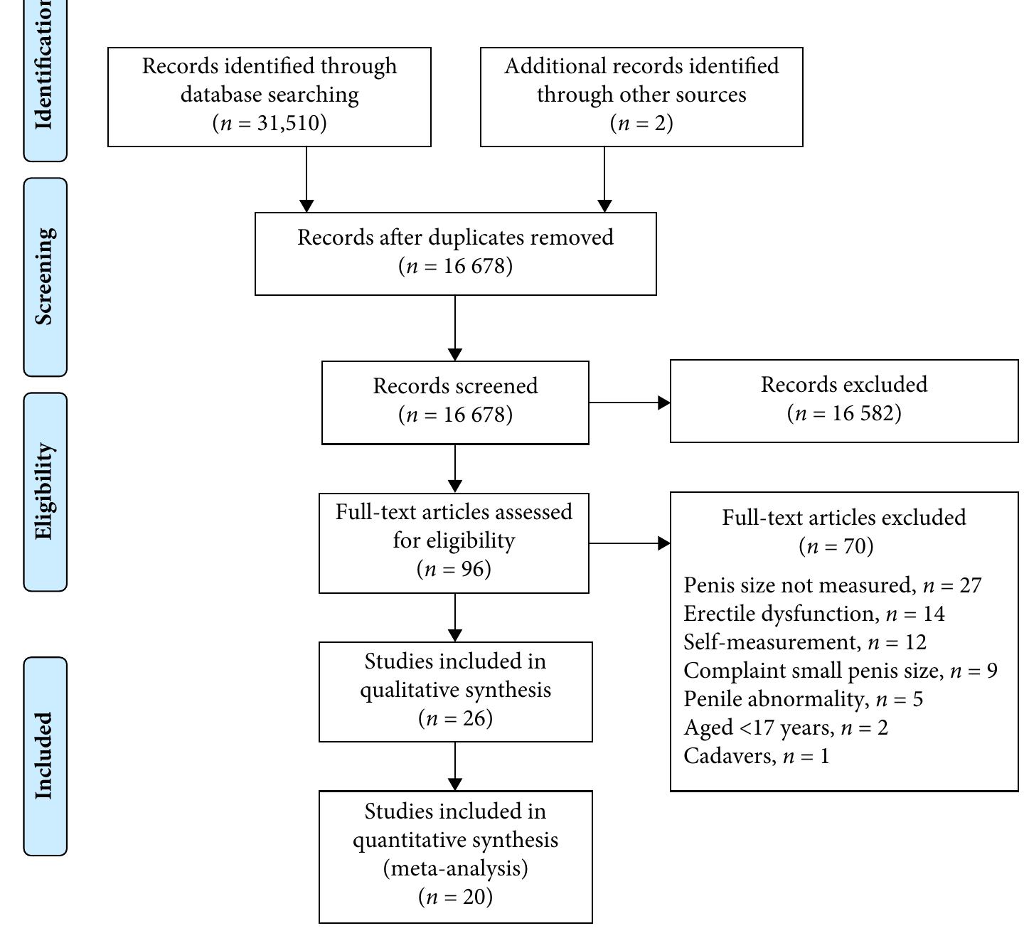 (PDF) Am I normal? A systematic review and construction of nomograms ...