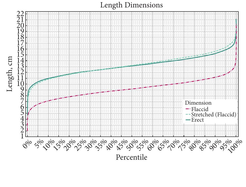 (PDF) Am I normal? A systematic review and construction of nomograms ...