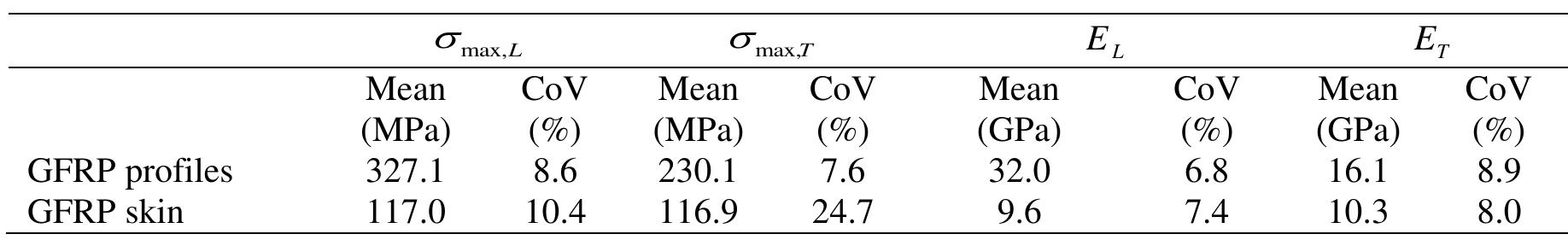 Table 10 - from Development of prefabricated modular houses