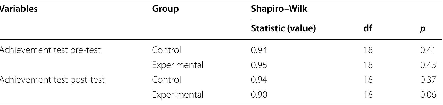 Achievement test normality test results table 9 comparison