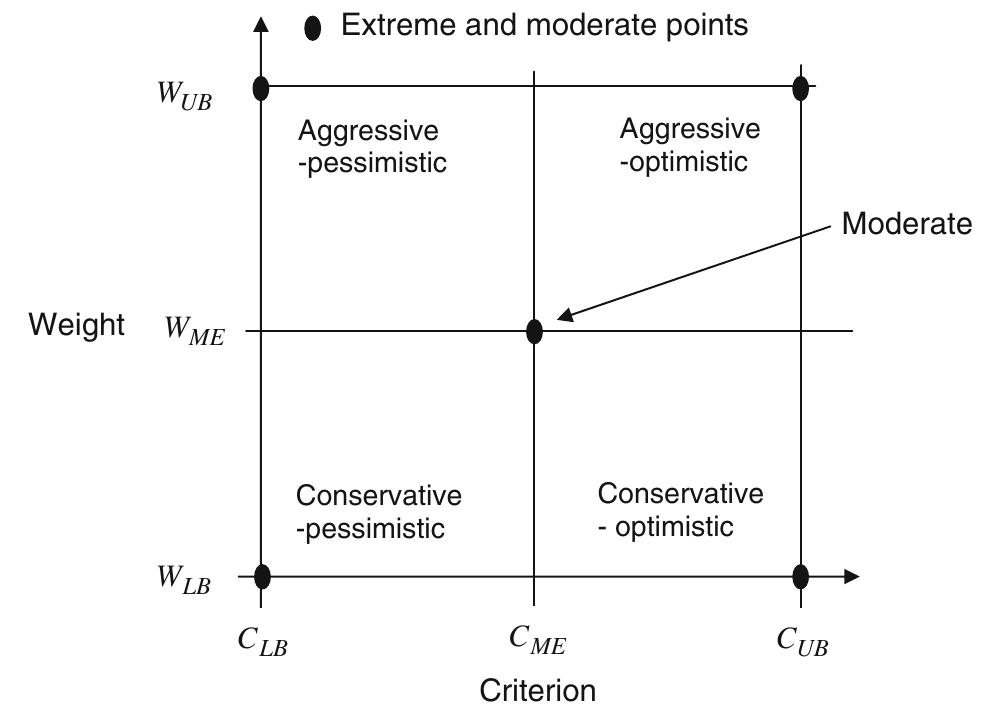 Solution surface of the alpha-cut fuzzy analysis