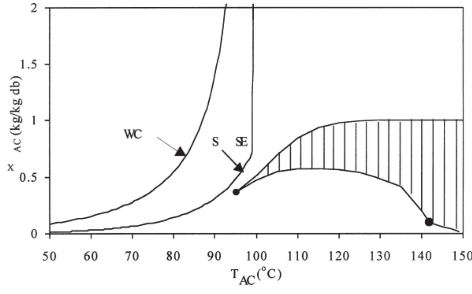 7. optimal conditions for an industrial fluidized bed dryer