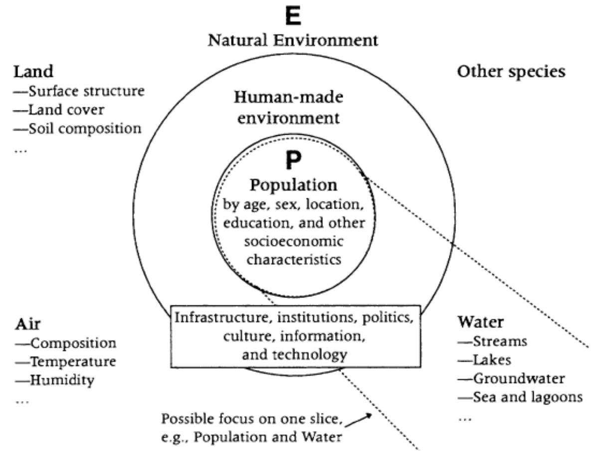 The Conceptual Framework For P E Analysis Developed By Lutz 2777