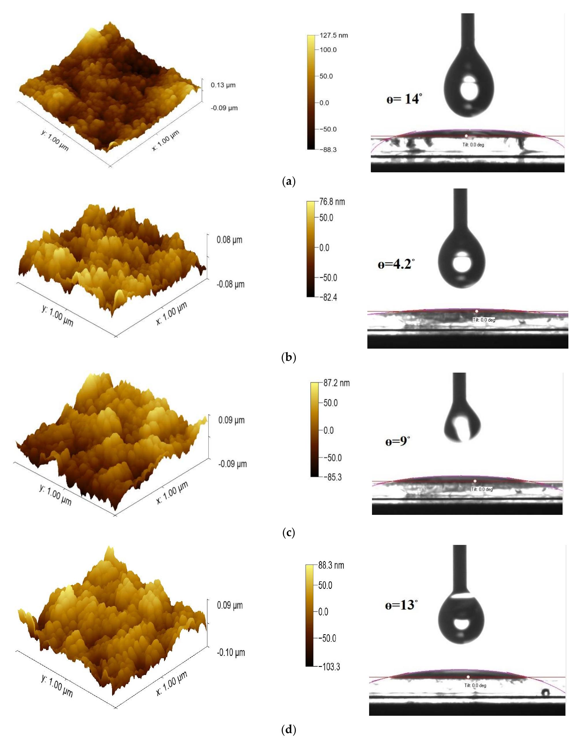 Left, afm images of the surface morphology structure and