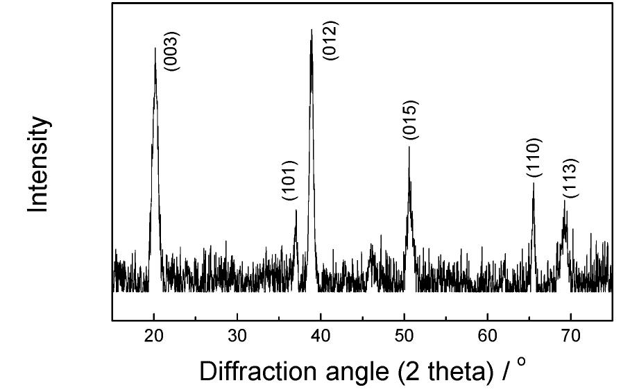 Xrd pattern of the coooh sample. the coooh nanorods were