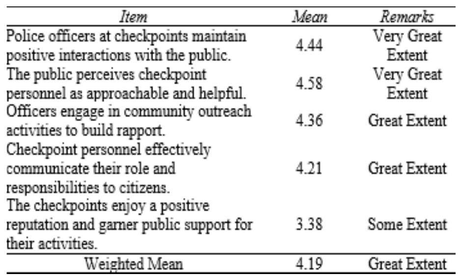(PDF) Implementation and Effectiveness of Police Checkpoint in Cotabato ...