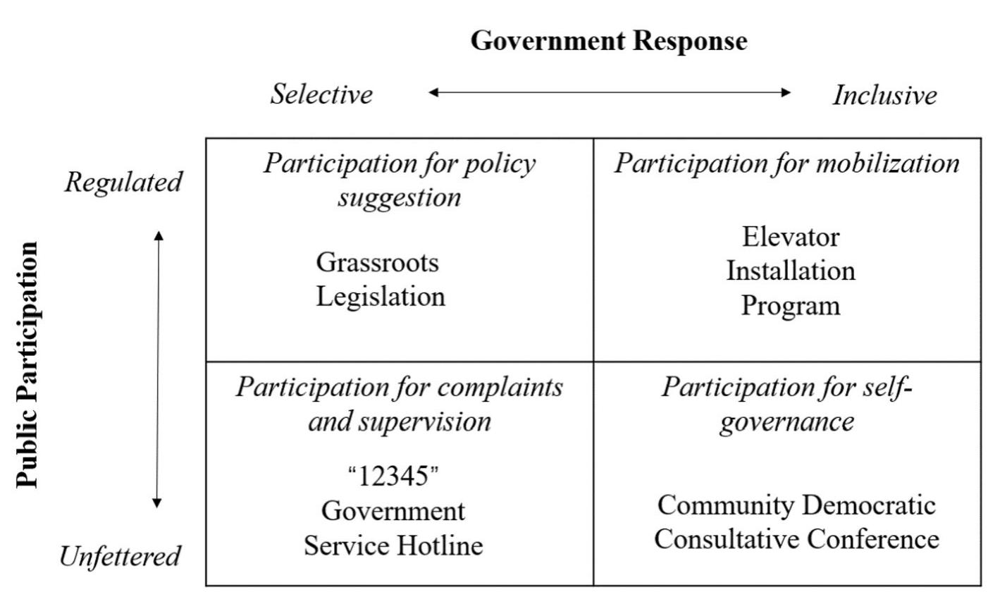 Four types of wpd and the representative cases