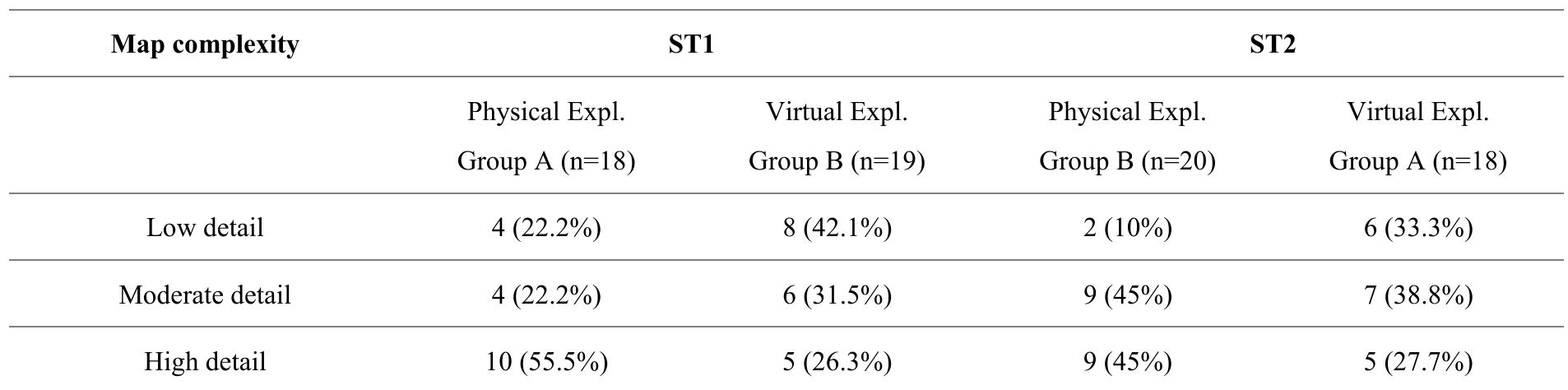 Analysis Of Cognitive Maps In Terms Of Map Complexity