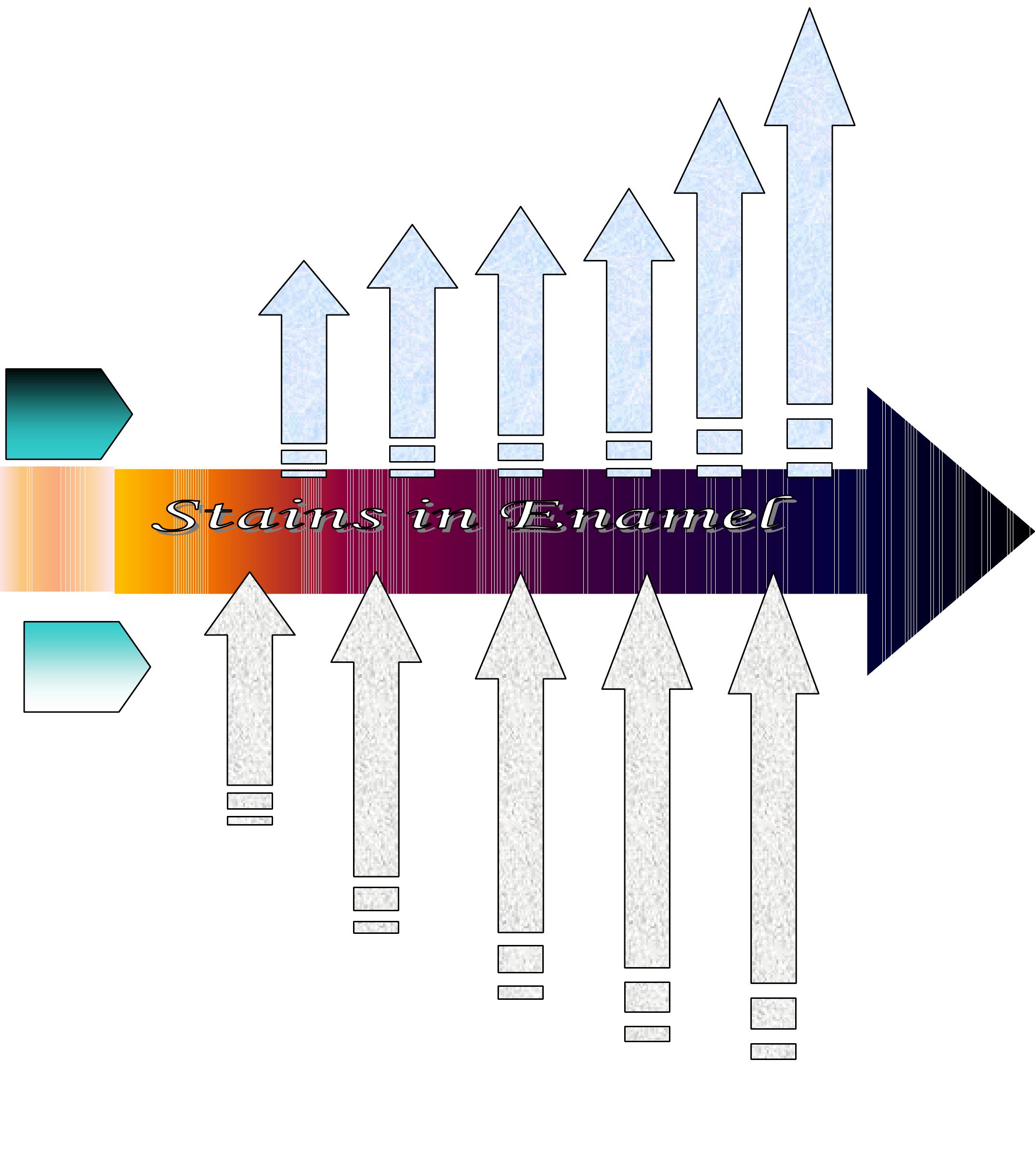 Figure 2 Clinical Occlusal Caries Detection Methods To Use
