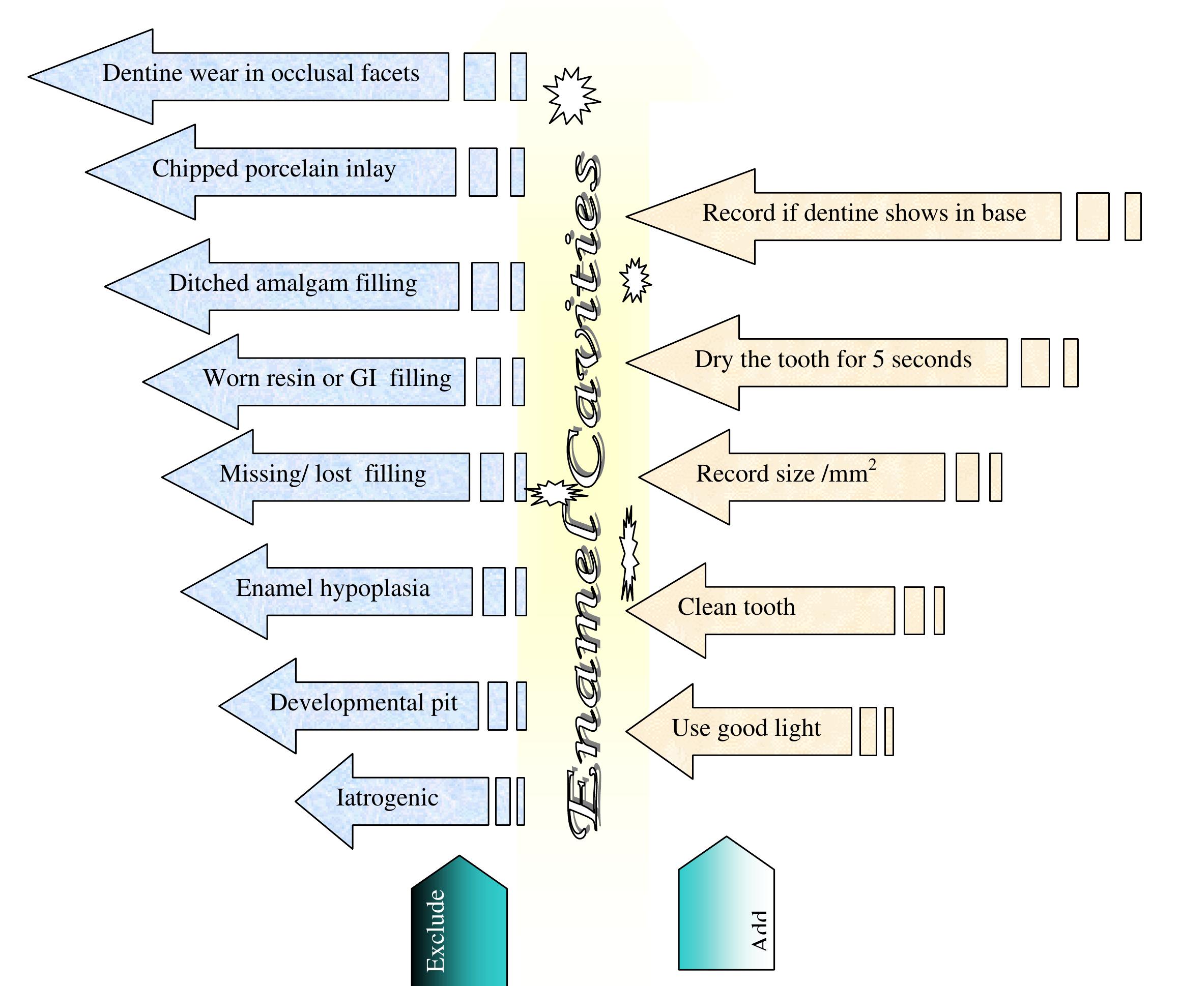 Figure 3 Clinical Occlusal Caries Detection Methods To Use