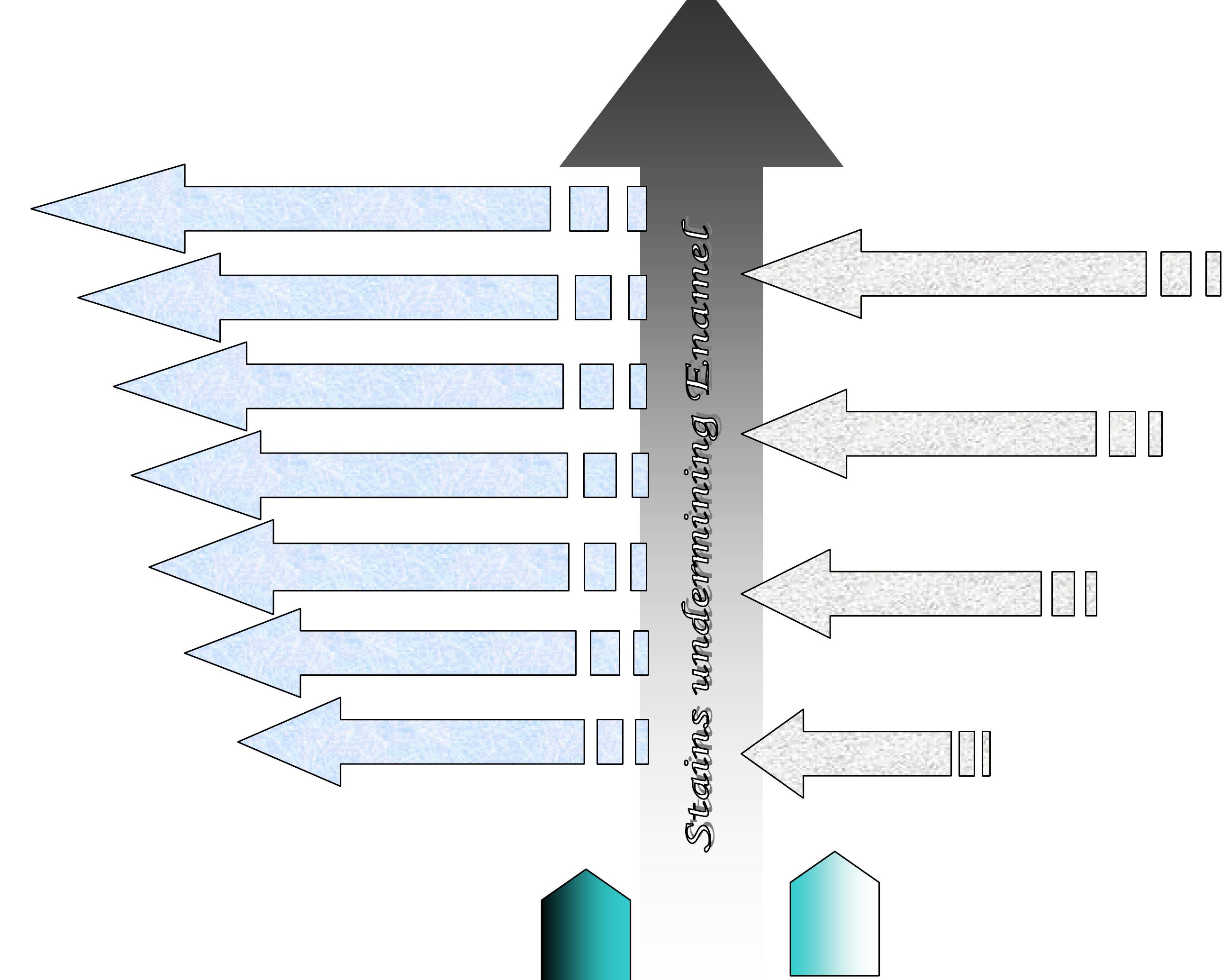 Figure 5 Clinical Occlusal Caries Detection Methods To Use