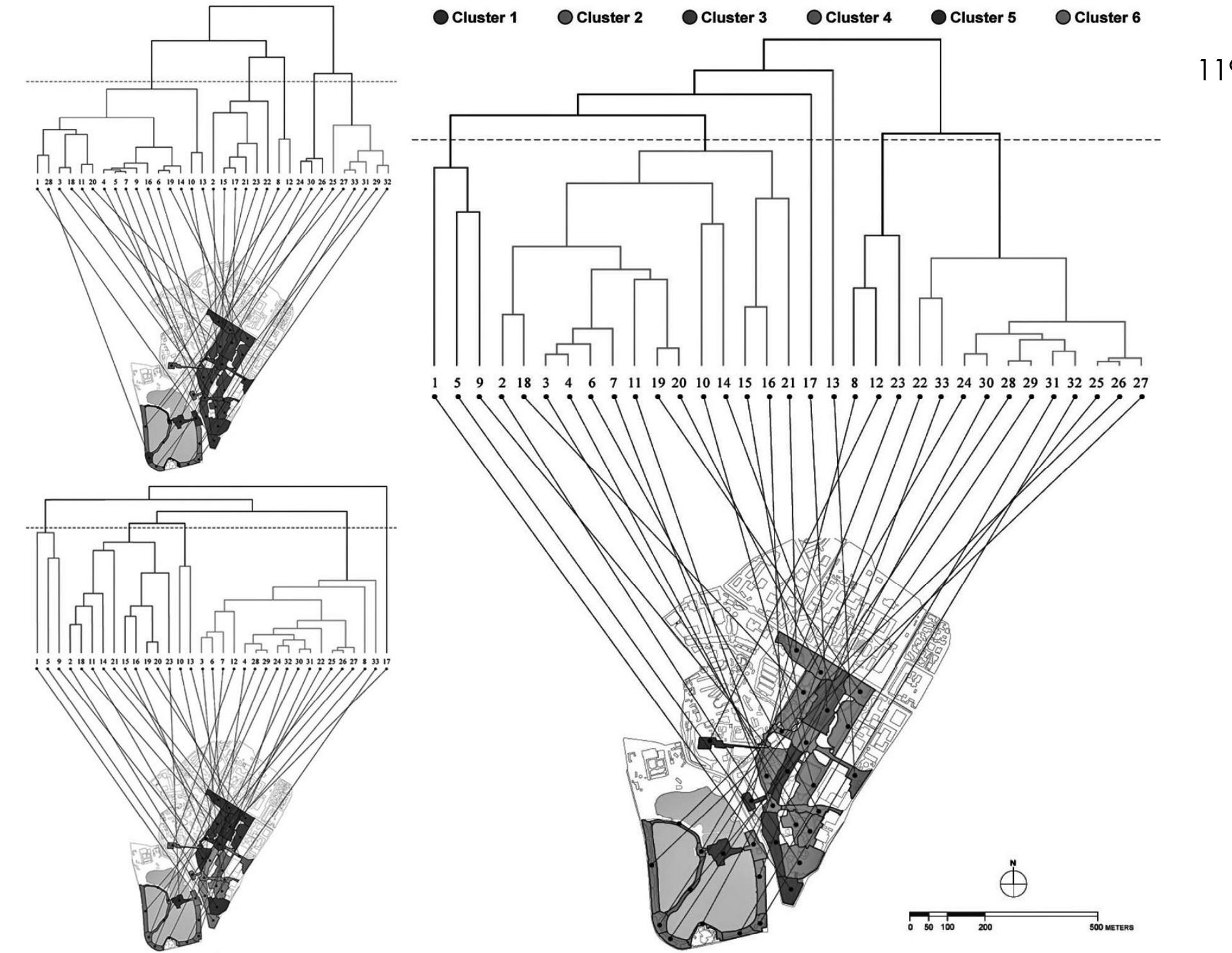 Maps showing the clustered places and their level of linkage