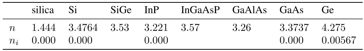 1: refractive index n and extinction coefficient n; for