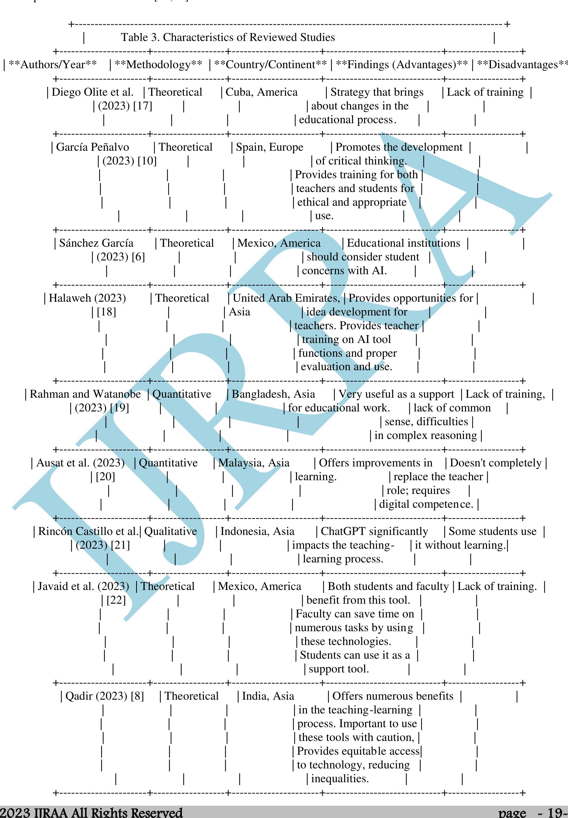 (PDF) The Influence of ChatGPT in Education: A Comprehensive Review