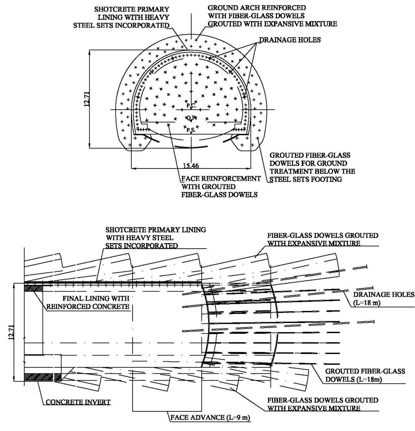 Typical face reinforcement system used with the full face