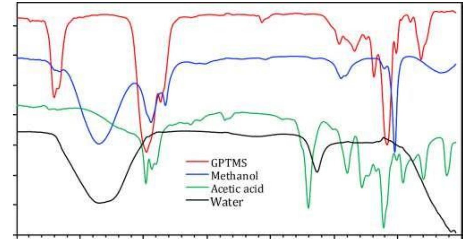 Figure 5 - from 3-Glycidoxypropyltrimethoxysilan: