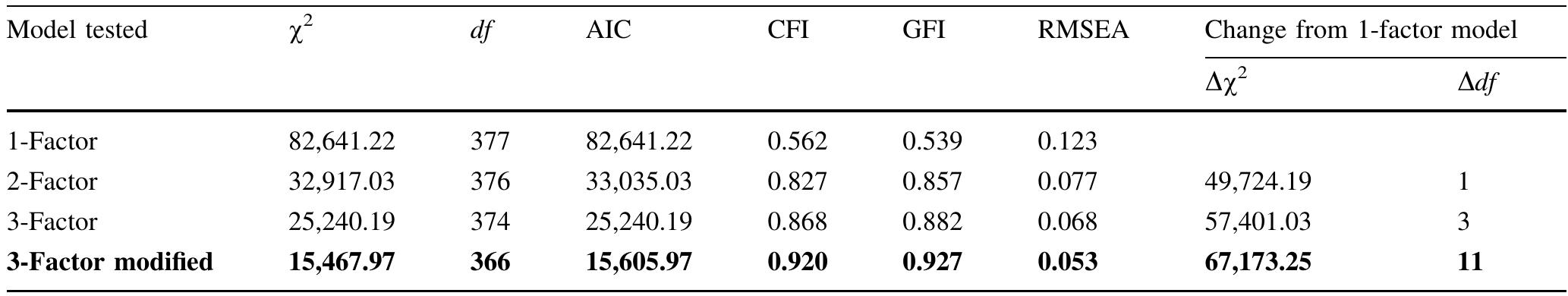 (PDF) Reliability and Validity of the Child and Adolescent Behavior ...