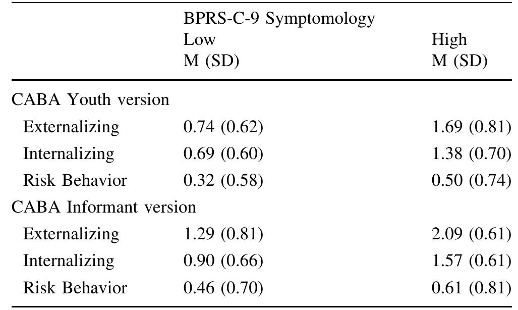 (PDF) Reliability and Validity of the Child and Adolescent Behavior ...