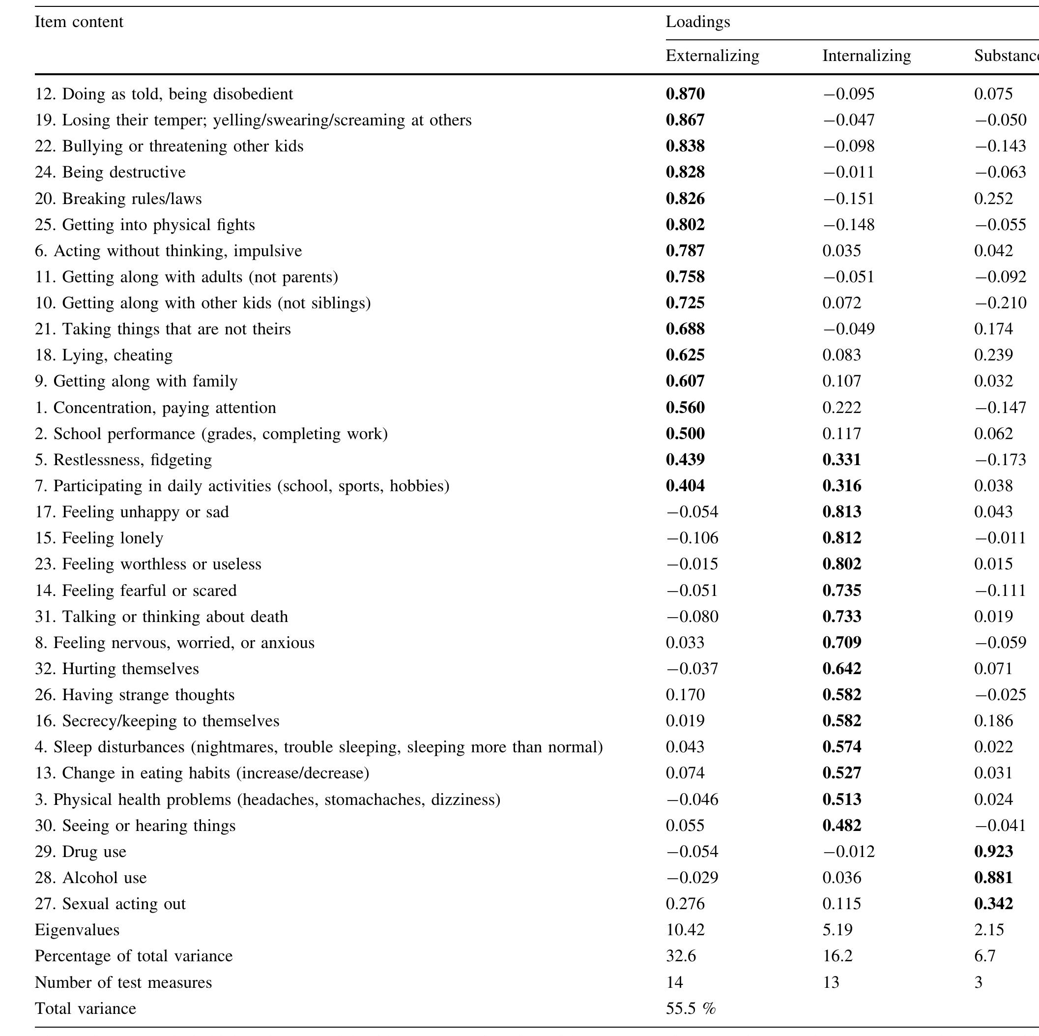 (PDF) Reliability and Validity of the Child and Adolescent Behavior ...