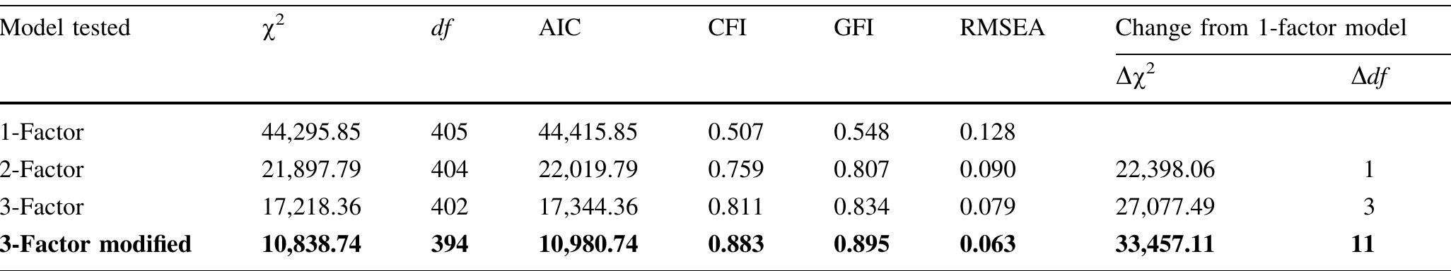 (PDF) Reliability and Validity of the Child and Adolescent Behavior ...