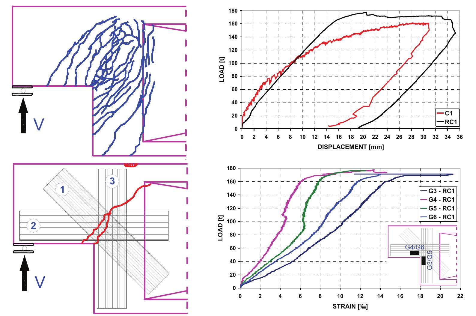 Crack patterns, load-displacement curves and strains in