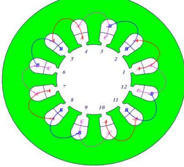 Axial flux bldc motor winding type the efficiency of the