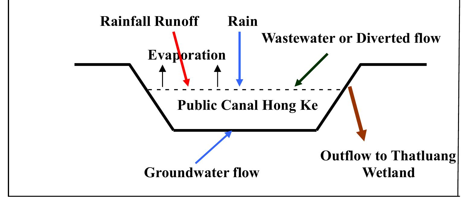 Figure 2 - from Urban Wastewater and Sanitation Situation in